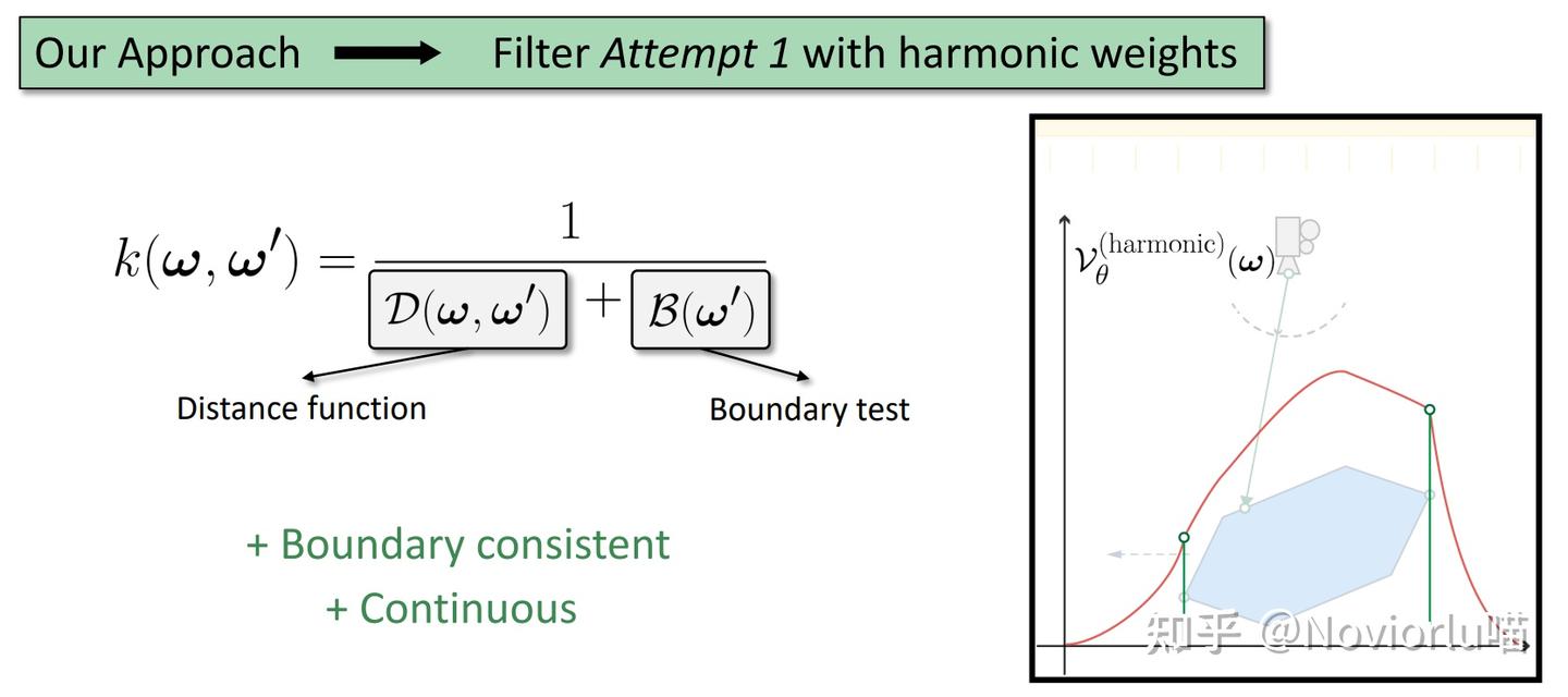 图形学渲染笔记 - Differentiable Rendering - 知乎