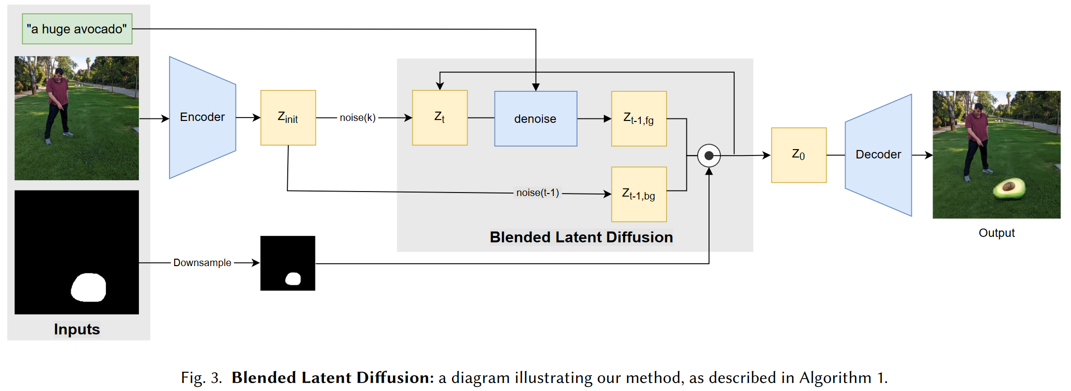Diffusion Model扩散模型2022-2024顶会论文摘录40篇（21-30） - 知乎