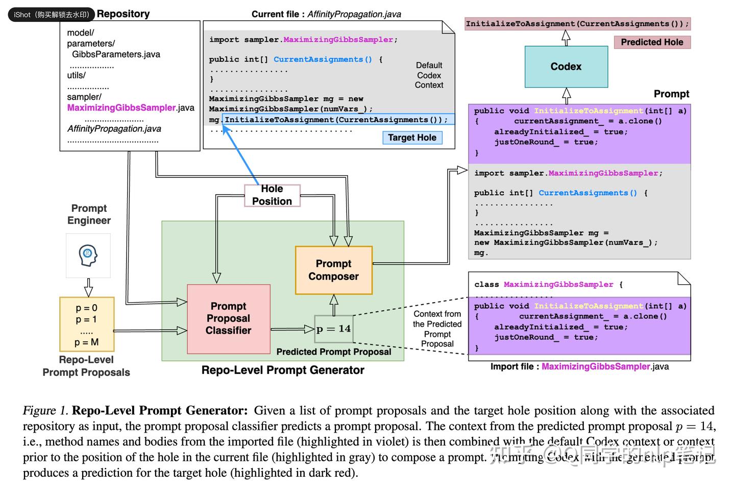 大型代码语言模型的项目级提示生成（Repository-Level Prompt Generation for Code LLM） - 知乎