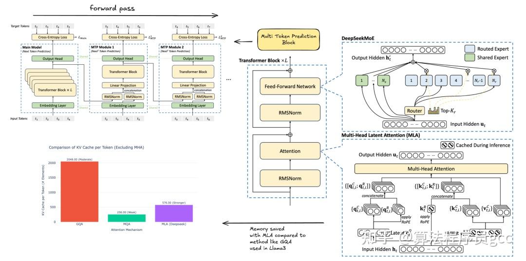 Open R1：全球最火爆的DeepSeek R1全开源复现项目（GitHub 19.5k星） - 知乎