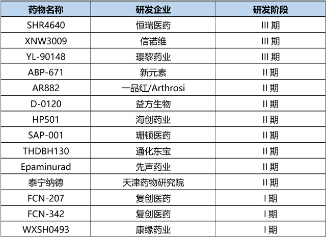 一波三折“痛风杀手”URAT1抑制剂潜力渐显，国内新药将扎堆来袭 - 知乎
