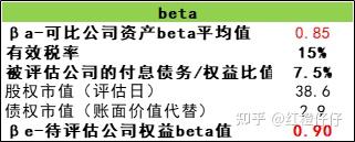 beta如何计算 - 知乎