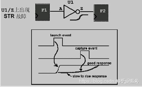 可能是DFT最全面的介绍--defects&fault models - 知乎