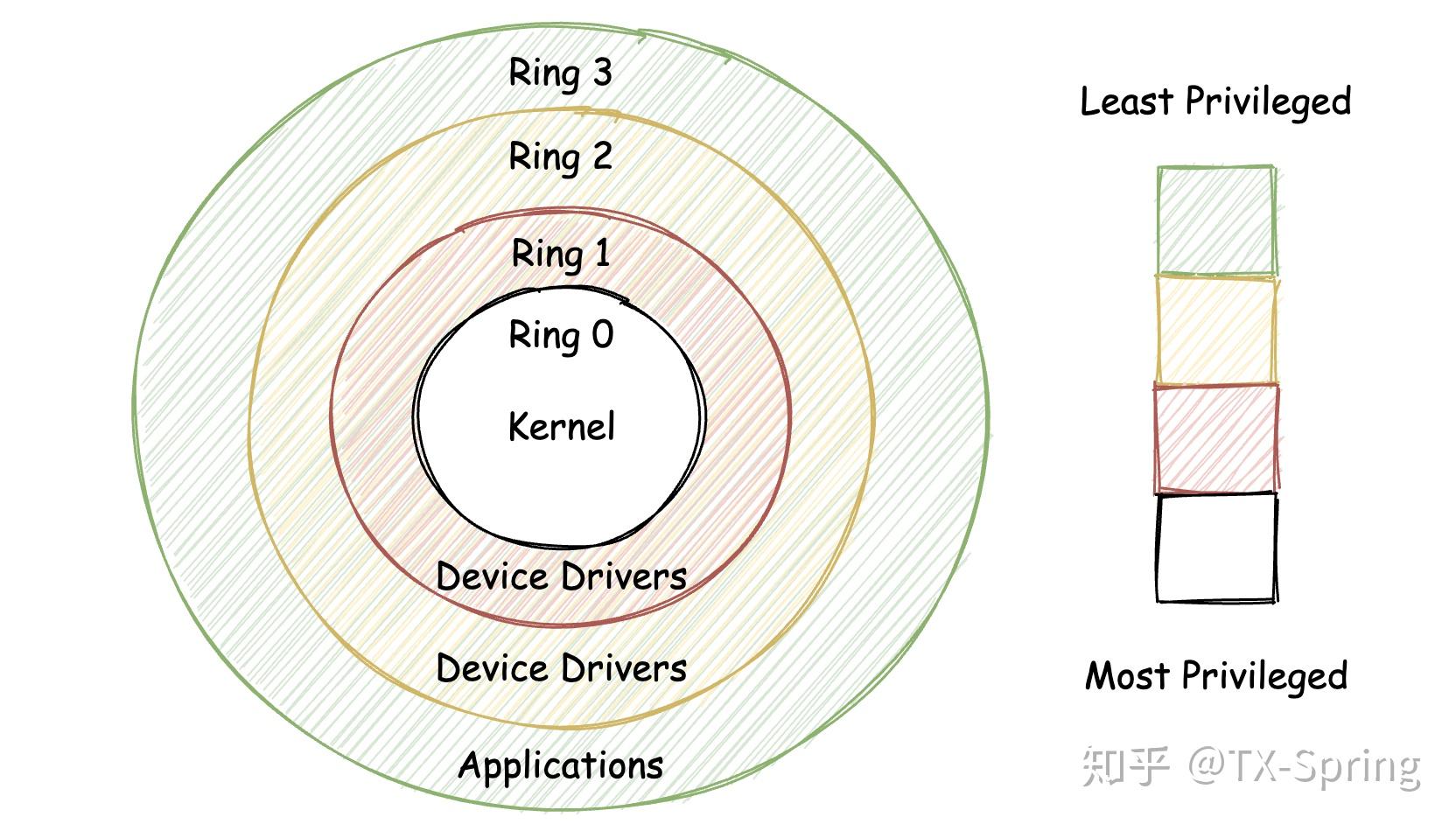 webassembly入门 - 知乎