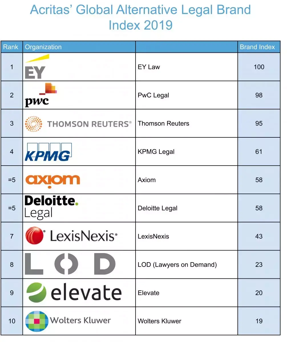 ALSP风头正劲，法律服务市场路在何方？ - 知乎