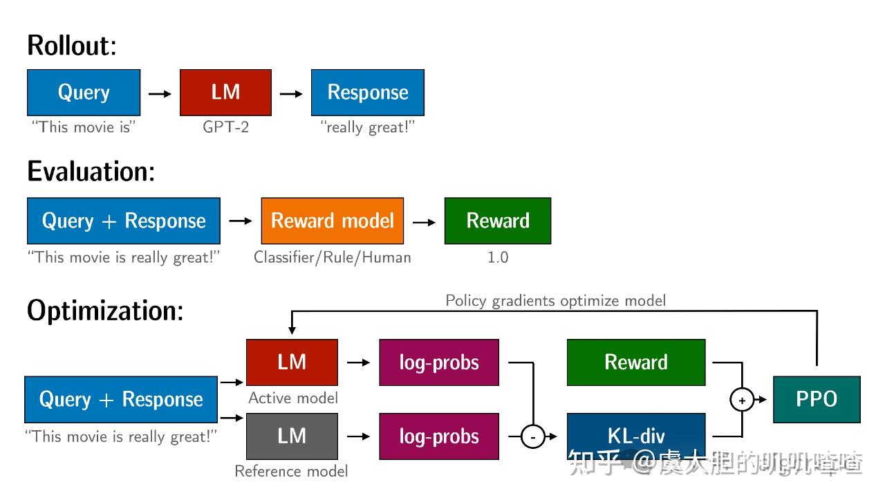 TRL库中最核心的PPO算法来了 - 知乎