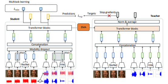 智能语音信息处理团队18篇论文被语音技术顶会ICASSP 2023接收 - 知乎