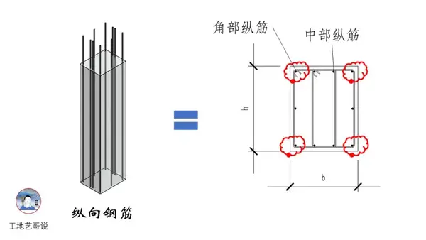 建筑工程（结构钢筋89种构件图解） - 知乎