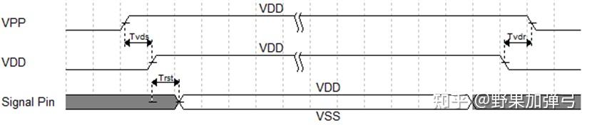 数字IC设计-IP篇-OTP - 知乎