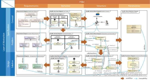 10-大基建系统工程与数字孪生全攻略 MBSE-基于模型的系统工程 | 达索系统百世慧® - 知乎