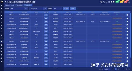 AcrelEMS-SW智慧水务能效管理平台的介绍及应用 - 知乎