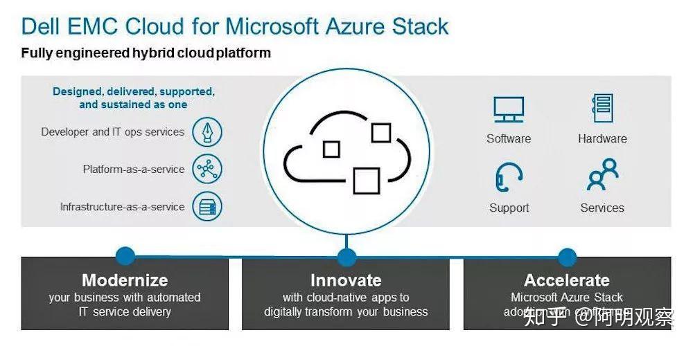 从244到1173亿美元，回望戴尔这六年 - 知乎