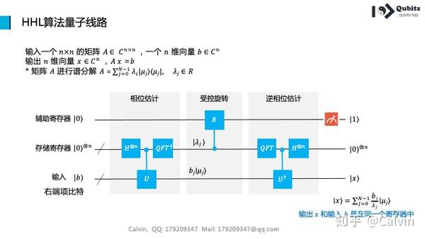 量子计算【算法篇】第6章 HHL算法与实现 - 知乎