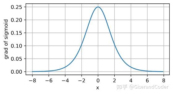 【深度学习】详解激活函数 activation function - 知乎