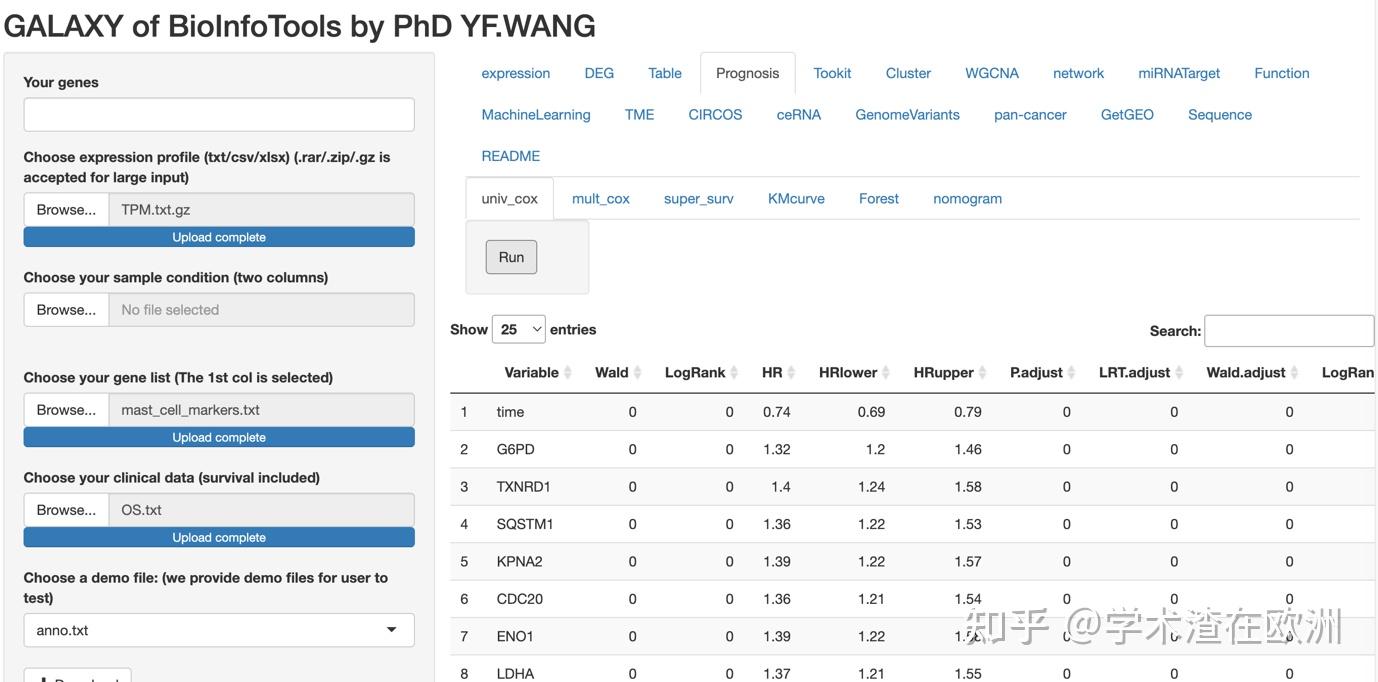 Biowinford全网最全的生信零代码网页工具—肿瘤预后分析 - 知乎