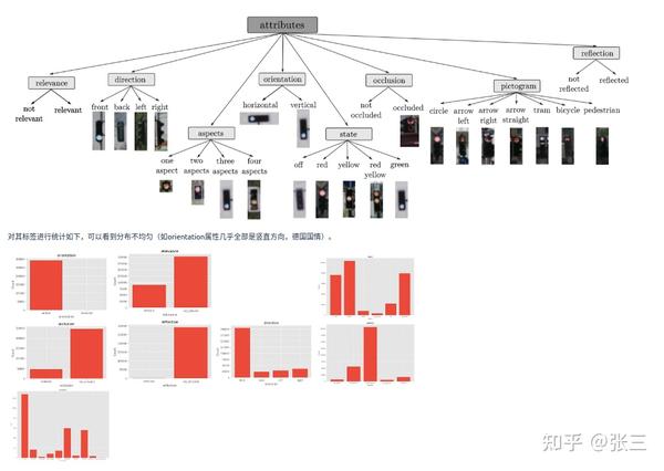 红绿灯识别方案分享(二) - 知乎
