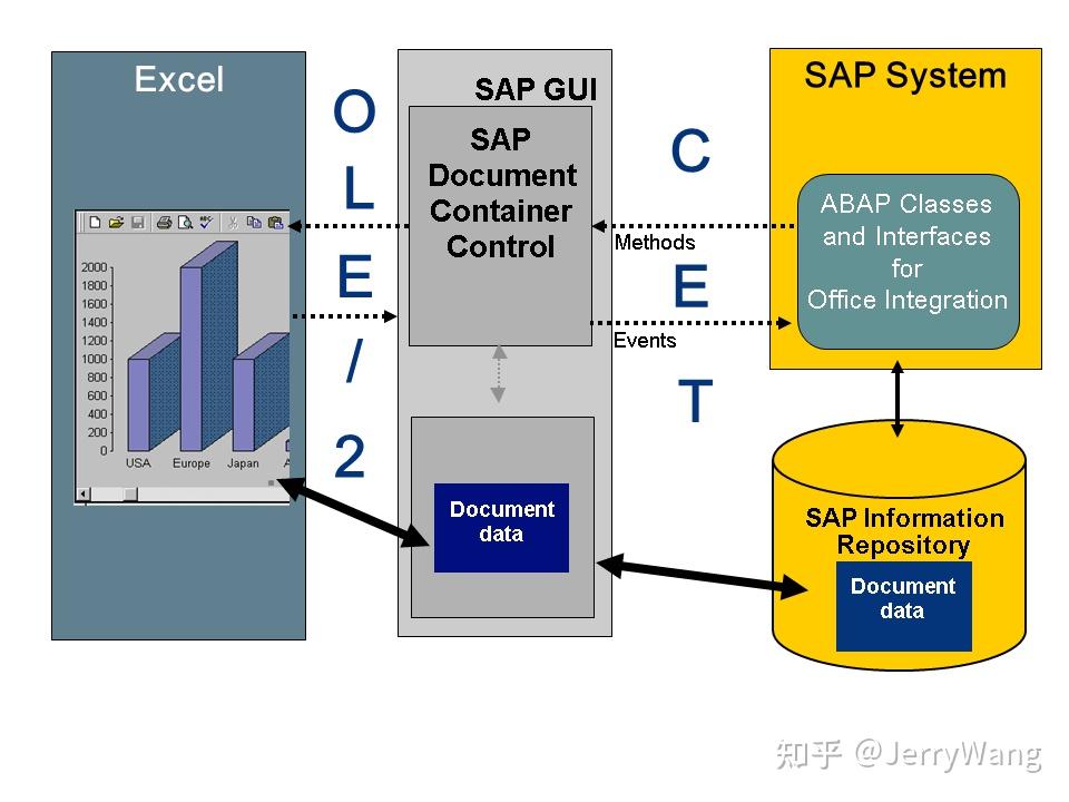 SAP ABAP 系统同微软 Office 套件进行 Desktop Integration 的工作原理 - 知乎
