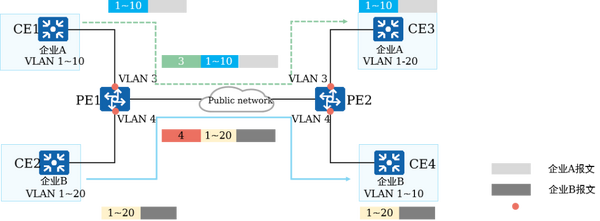 QinQ是什么？和VLAN什么关系？ - 知乎
