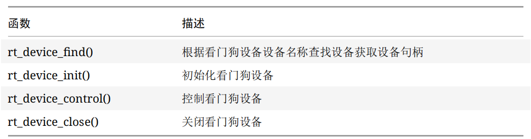 【千锋RT-Thread】第20章 WATCHDOG 设备 - 知乎