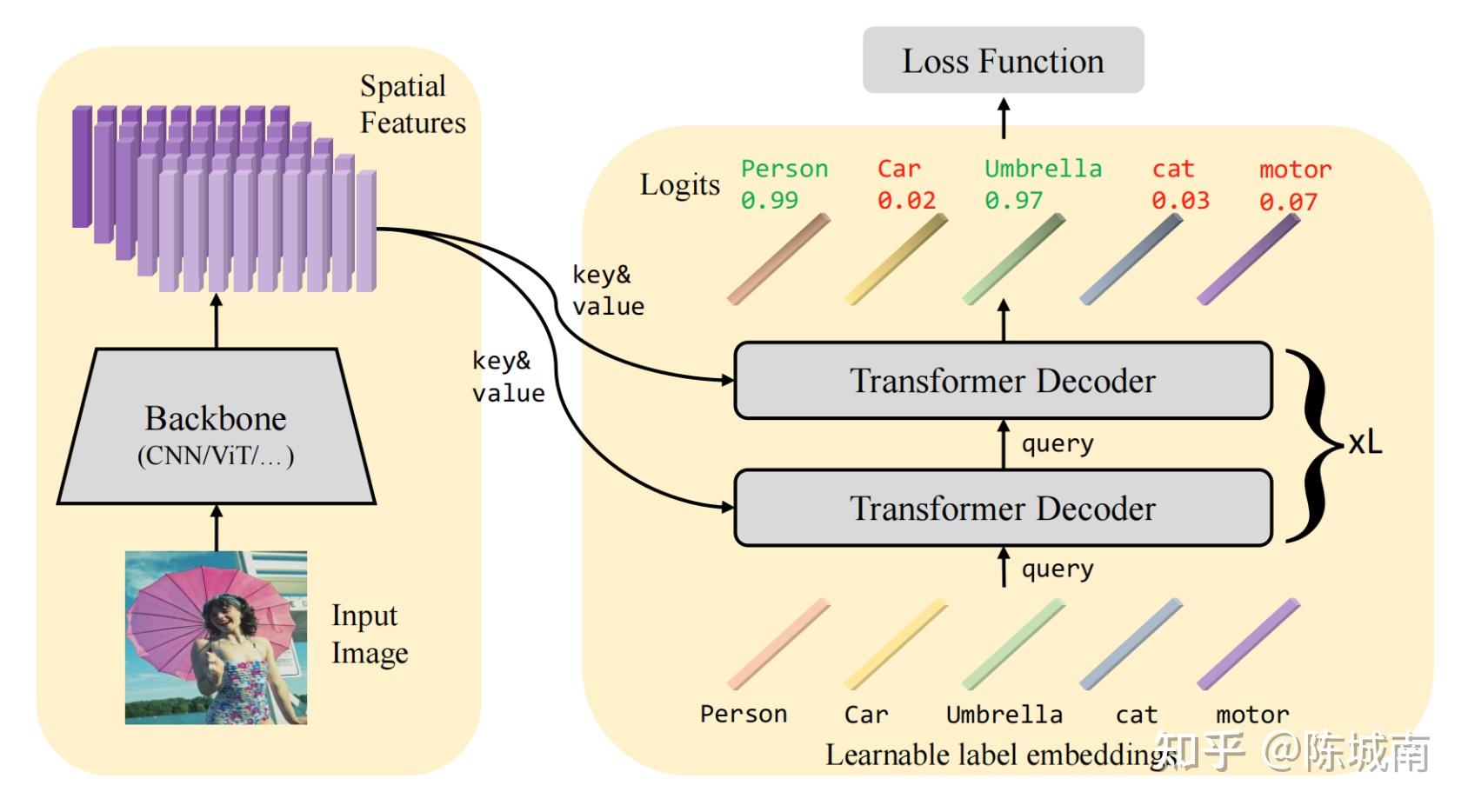 识别一切模型RAM（Recognize Anything Model）及其前身 Tag2Text 论文解读 - 知乎