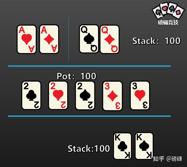 底池权益(Equity)、底池权益的实现（EQR）、期望收益(EV）下 - 知乎