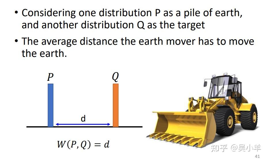李宏毅机器学习笔记05 GAN - 知乎