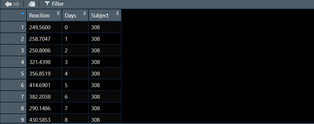 R数据分析：用lme4包拟合线性和非线性混合效应模型 - 知乎
