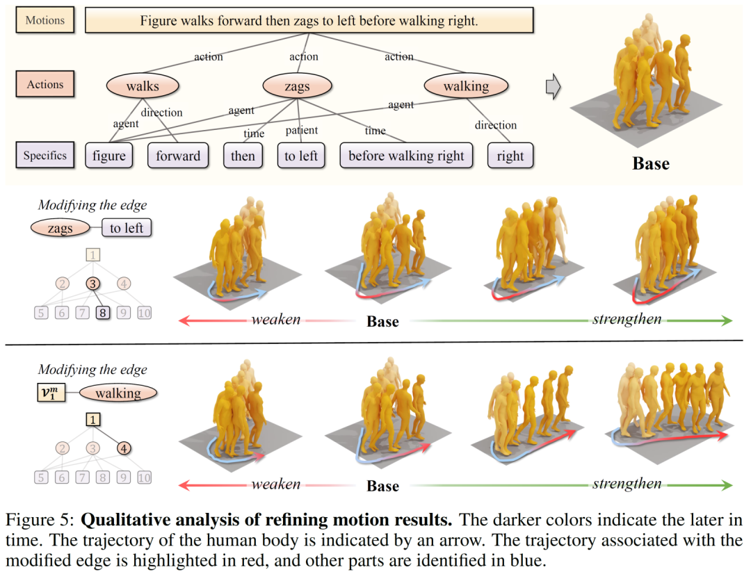 NeurIPS 2023 | 腾讯 AI Lab 18 篇入选论文解读 - 知乎