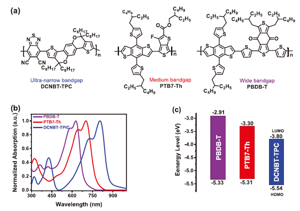 新批次上新丨PCE10等材料助力高性能有机太阳能电池的发展与突破 - 知乎