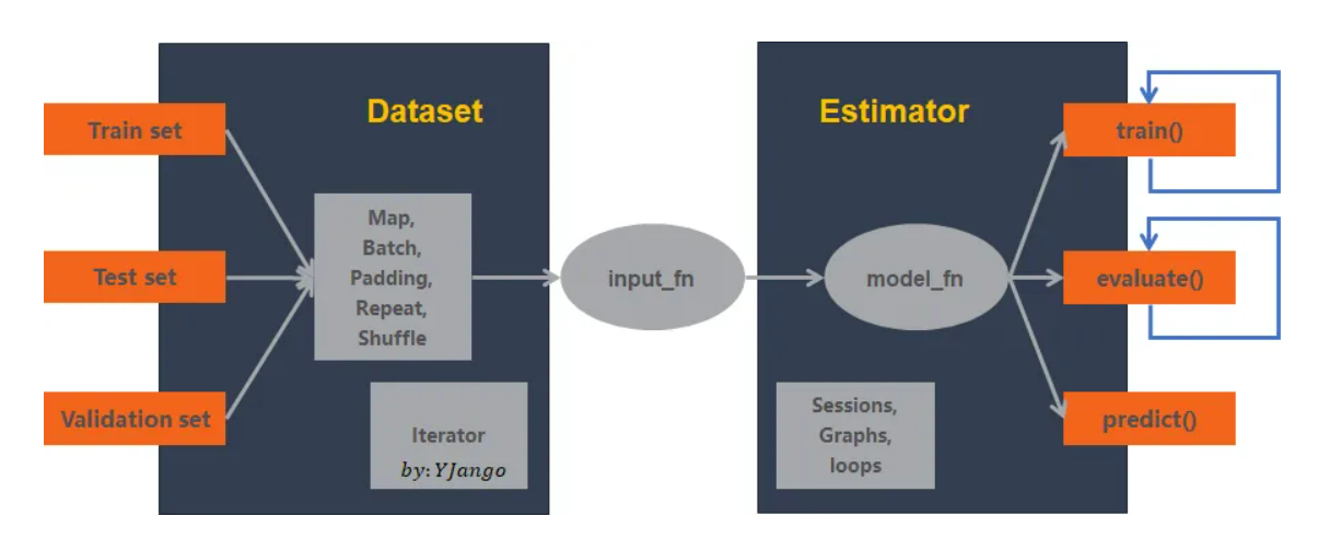 Scikit-learn 与 TensorFlow不是一回事：详细对比 - 知乎