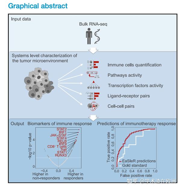 BioinfoTools全网最全的生信零代码网页工具—肿瘤免疫应答 - 知乎