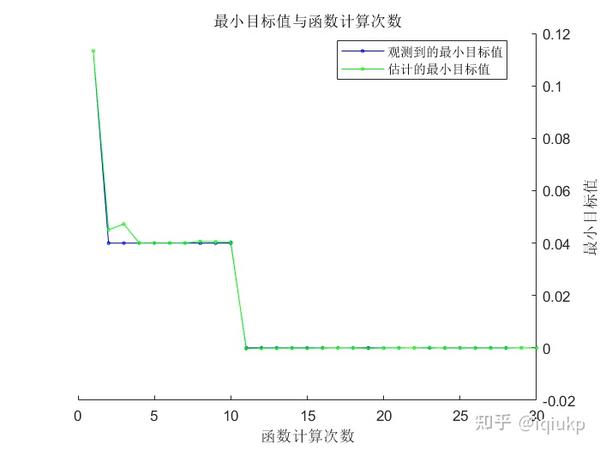 【LIBSVM】基于贝叶斯优化（Bayesian Optimization）的支持向量机 (SVM) 参数优化 - 知乎