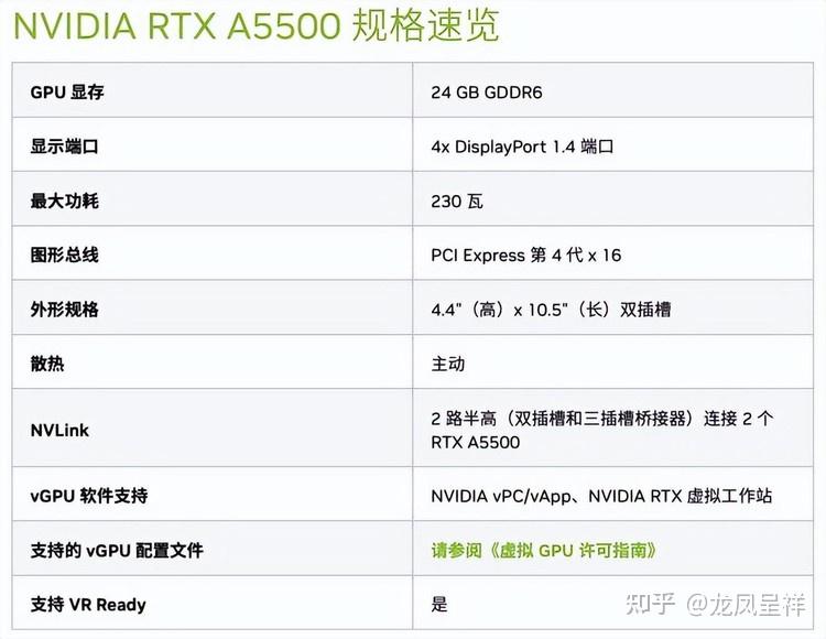 术业有专攻！NVIDIA RTX A5500专业显卡拆解测试 - 知乎