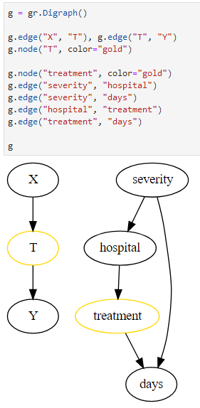 Causal Inference for The Brave and True - 1 变量选择 - 知乎