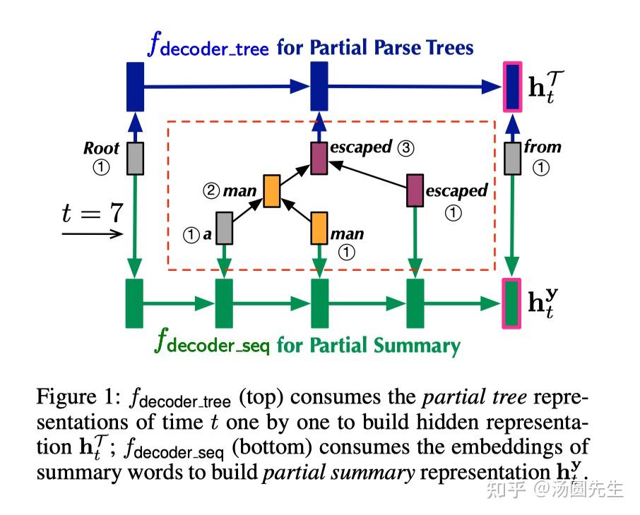 大模型幻觉问题的技术分析 - 知乎