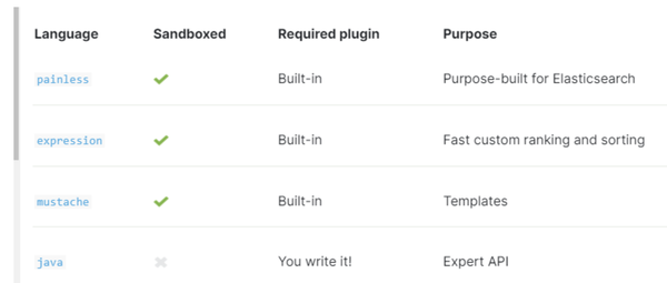 深入了解 Elasticsearch 8.1 中的 Script 使用 - 知乎