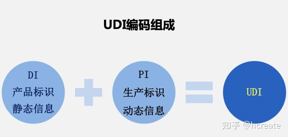 UDI政策、标准、设计、规范以及备案解读 - 知乎