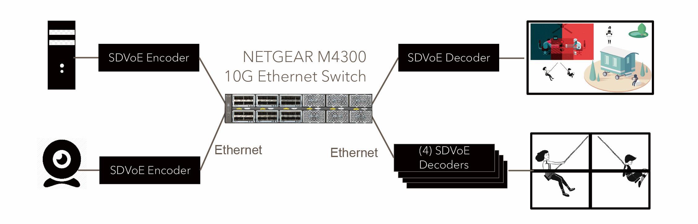 干货 | AV over IP 技术：SMPTE 2110 与 SDVoE 对比 - 知乎
