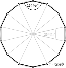 尺规作图,正三边形到正十七边形 - 知乎