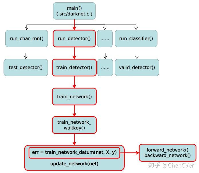 darknet序列解读一：框架构成 - 知乎