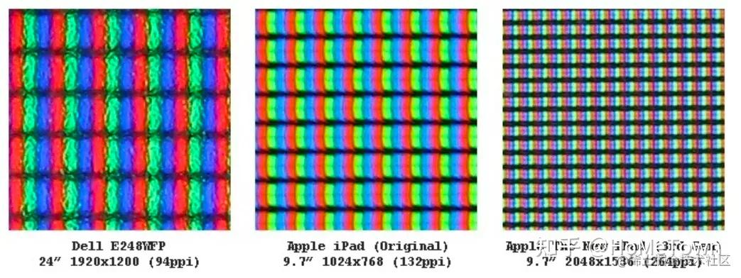 聊一聊CSS像素、设备像素、设备独立像素、dpr、ppi 之间的区别 - 知乎