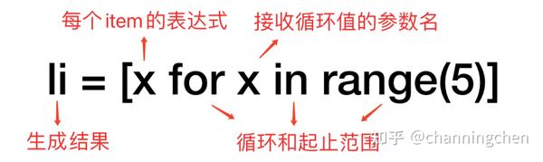 写给程序员的python入门(二):高级特性 知乎