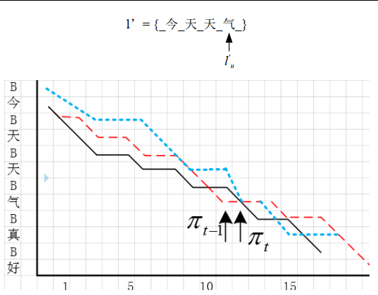 神经网络中的 CTC LOSS - 知乎