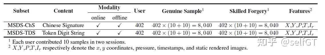 【论文阅读】MSDS:A Large Scale Chinese Signature & Token Digit String Dataset ...