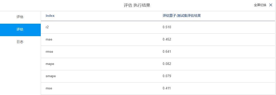 【机器学习(六)】分类和回归任务-LightGBM算法-Sentosa_DSML社区版 - 知乎