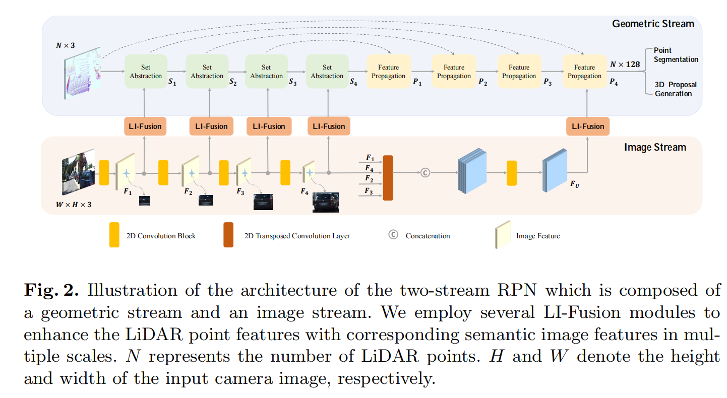 2020ECCV——EPNet: Enhancing Point Features with Image Semantics for 3D Object Detection - 知乎