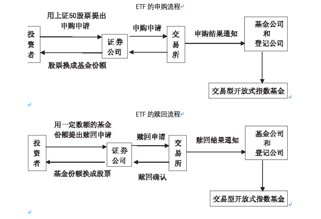 ETF最强实战指导，看这一篇就够了 - 知乎