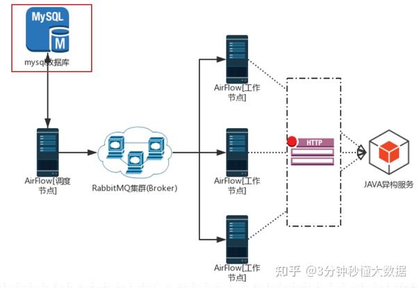 史上最完整的AirFlow2.1.2版本安装教程 - 知乎