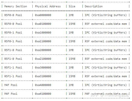 程序自启动说明——基于 TI Sitara系列 AM64x核心板 - 知乎