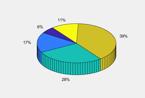 小李Talk | MATLAB三维绘图（1） - 知乎